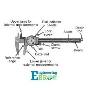 Dial caliper: Definition, Least Count, Drawing, Parts, How to use ...