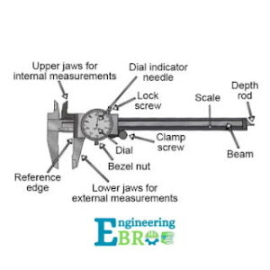 Engineering Measuring Instruments: Definition, Types, Working ...
